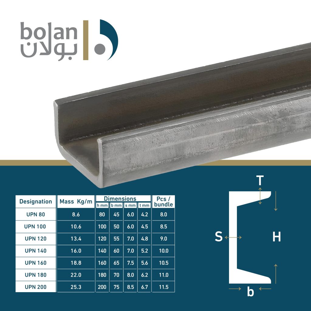 U Channels – Bolan Steel Factory
