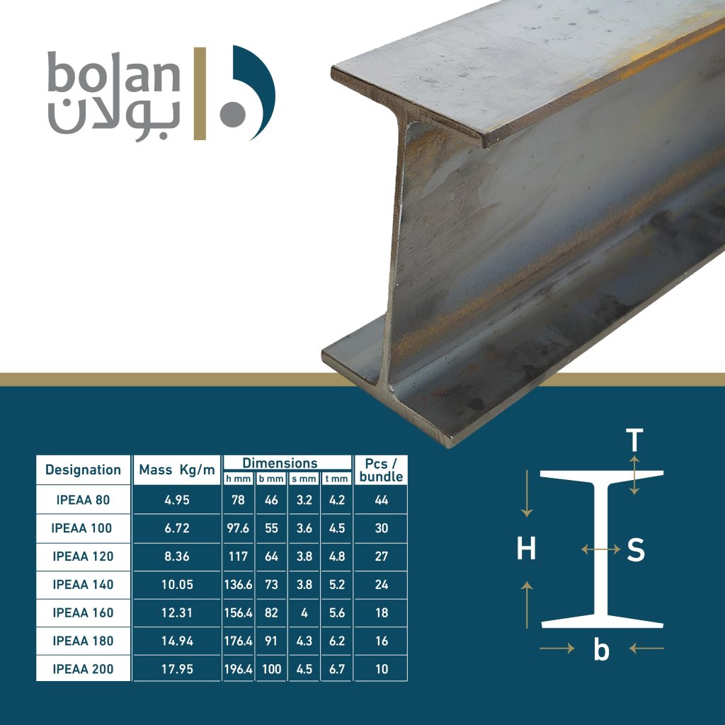 Bolan Steel Factory – شركة بولان لصناعة الحديد